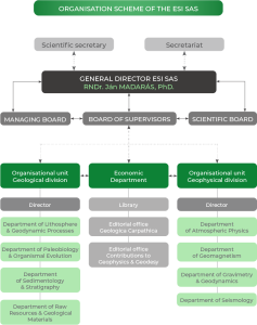 Organisation scheme – Earth Science Institute of the Slovak Academy of ...